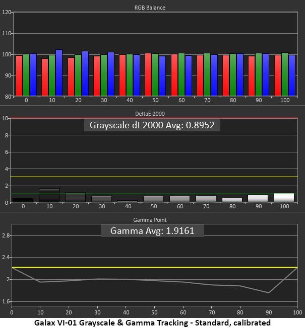 Grayscale, Gamma and Color - Galax Vivance VI-01 Gaming Monitor Review ...