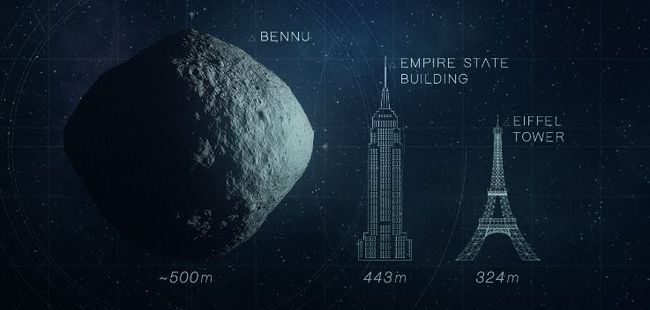 Asteroid Bennu: The space rock that almost swallowed a spacecraft | Space