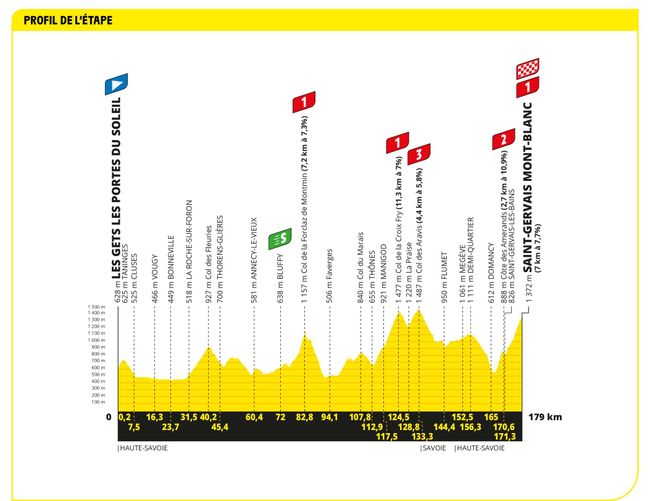 Tour de France 2023 - Stage 15 preview | Cyclingnews
