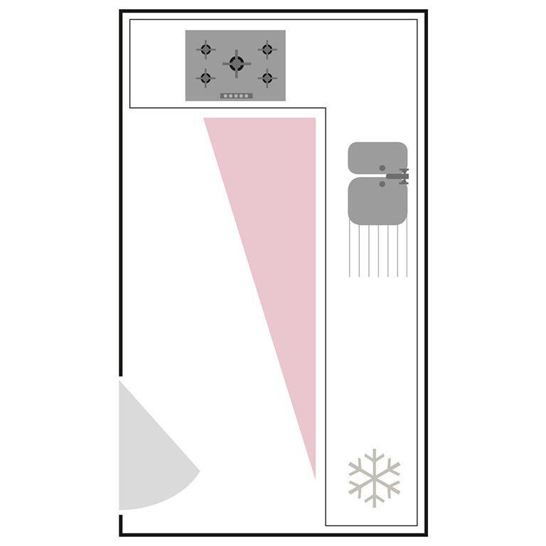 Kitchen layouts – everything you need to know about arranging your ...