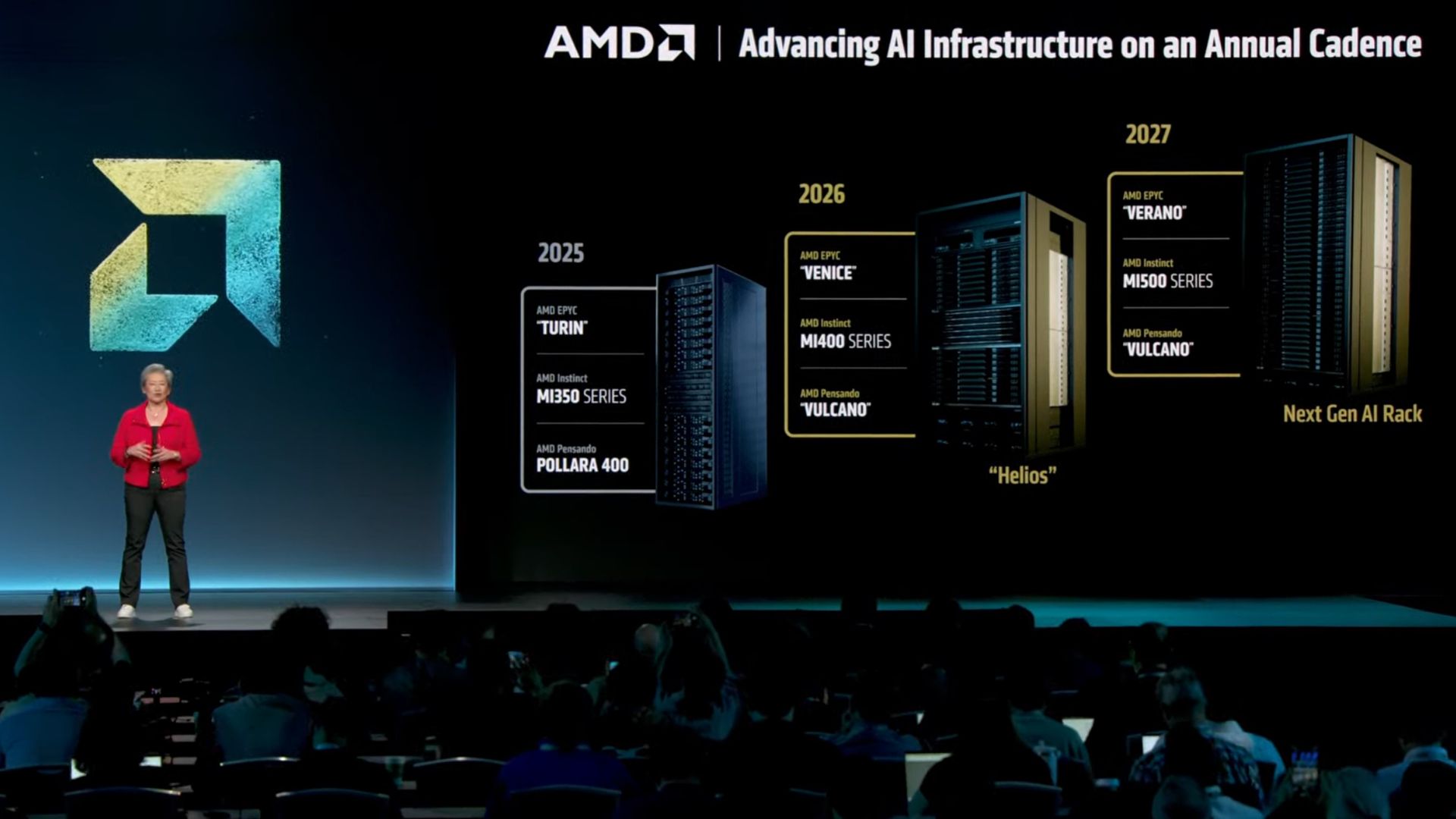 AMD preps Mega Pod with 256 Instinct MI500 AI GPUs, Verano CPUs — Leak suggests platform with ...