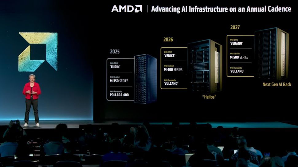 AMD preps Mega Pod with 256 Instinct MI500 AI GPUs, Verano CPUs — Leak suggests platform with ...