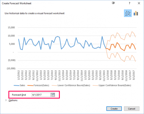 How to Create a Forecast Chart in Excel 2016 | Laptop Mag