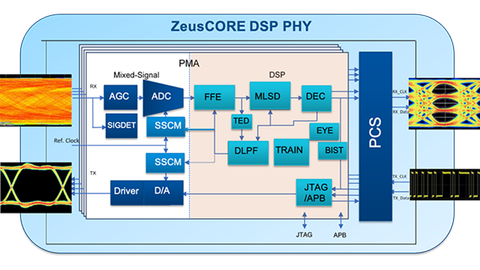 TSMC Second-Gen 3nm Arrives as N3E Chips Get Taped Out | Tom's Hardware