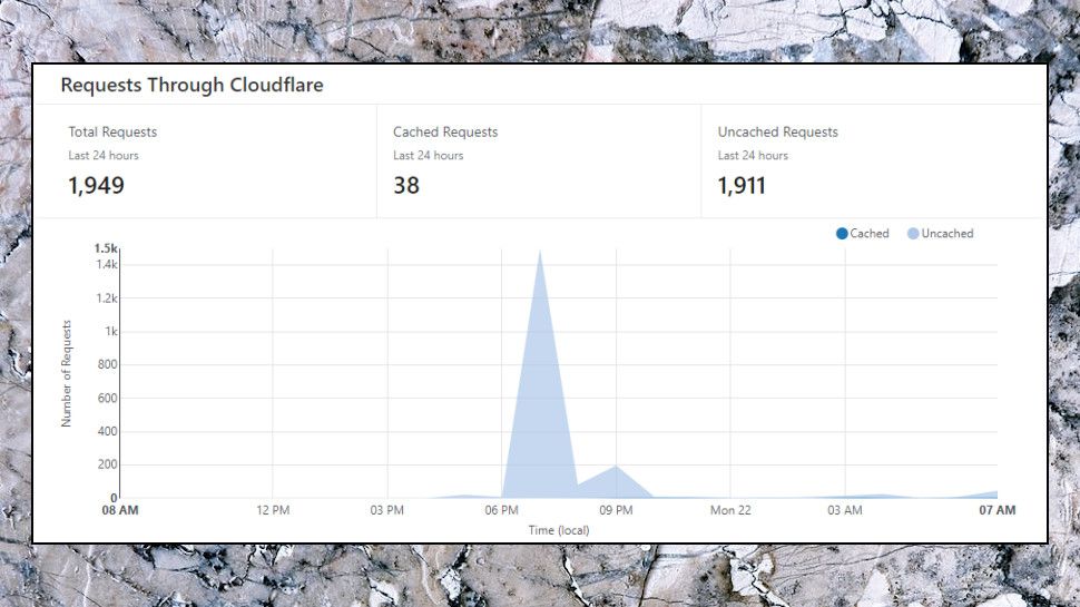 Cloudflare review | TechRadar