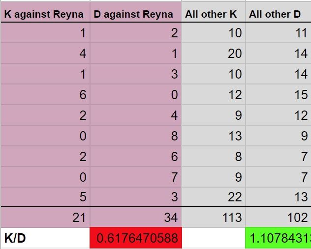 My self-esteem has been permanently lowered by Valorant's magenta ...