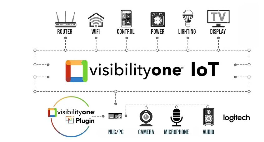 VisibilityOne and Logitech Collaborate on Collaboration | AVNetwork
