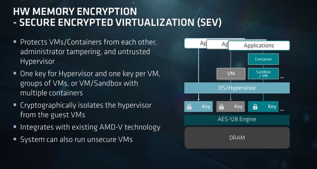 Microsoft Intros Pluton Processor, Intel and AMD To Use Xbox Security ...