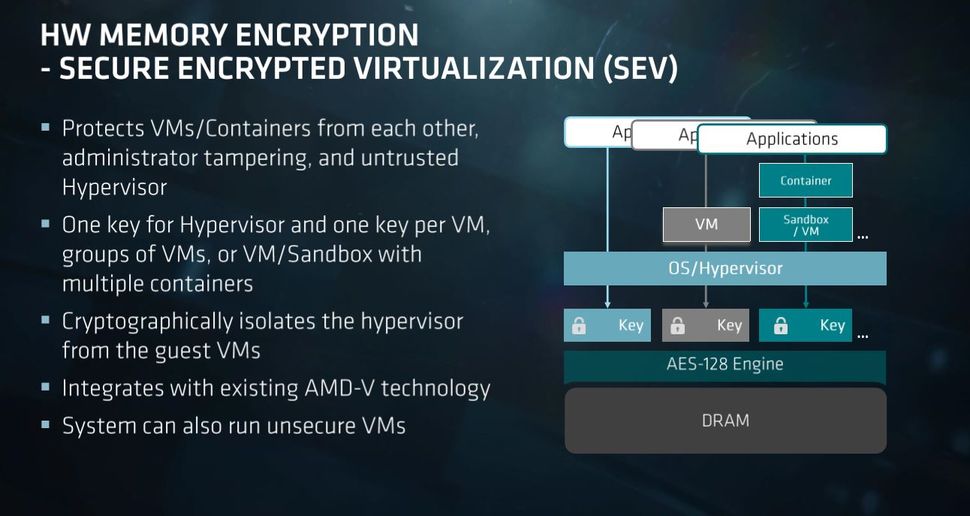 Microsoft Intros Pluton Processor, Intel and AMD To Use Xbox Security ...