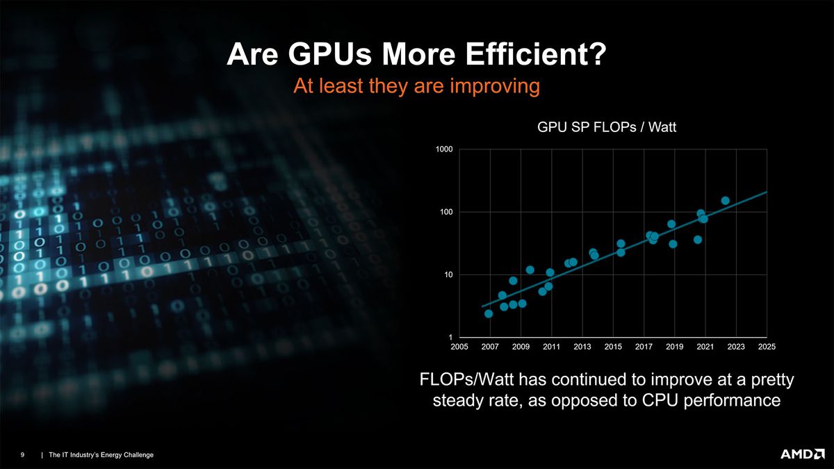 Into the GPU Chiplet Era: An Interview With AMD's Sam Naffziger | Tom's ...