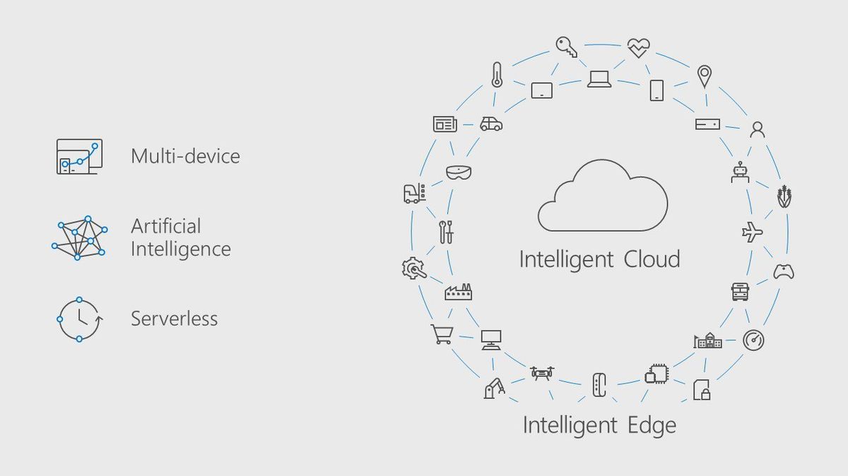 Microsoft's 'intelligent edge,' and how it impacts the world | Windows ...