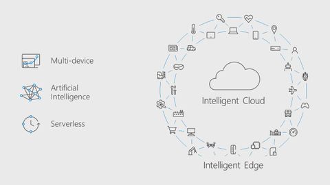 Microsoft's 'intelligent edge,' and how it impacts the world | Windows ...