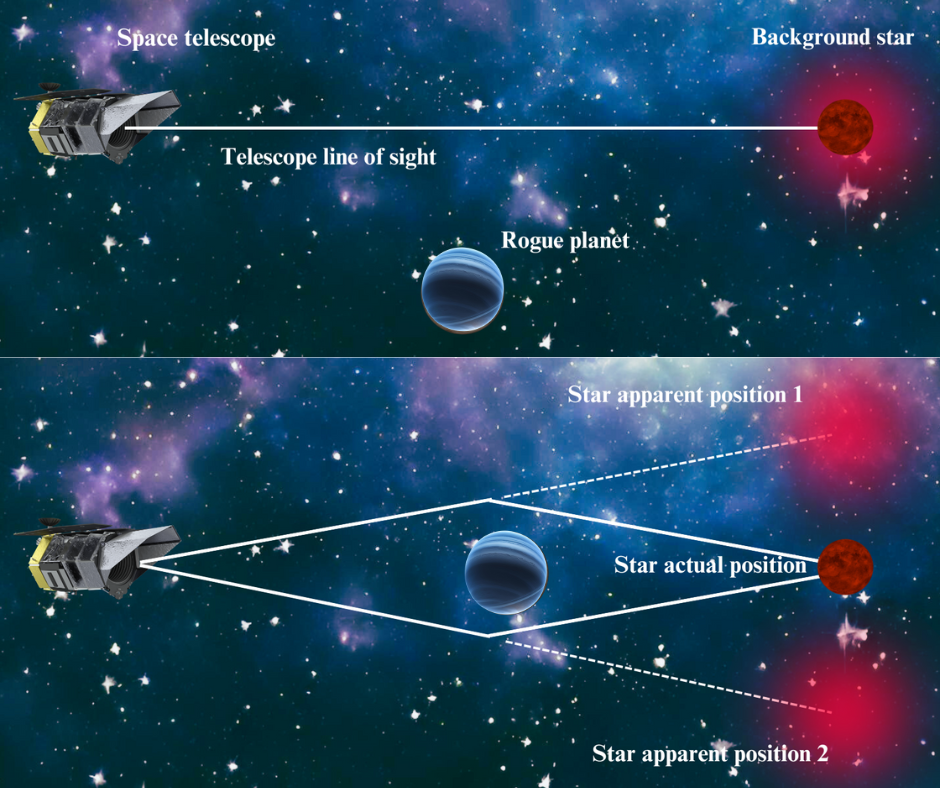 Hubble Space Telescope spots rogue planet with a little help from ...
