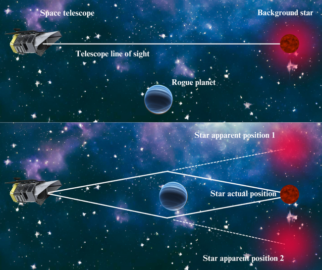 Fastest exoplanet ever is dragged through space at 1.2 million mph by ...