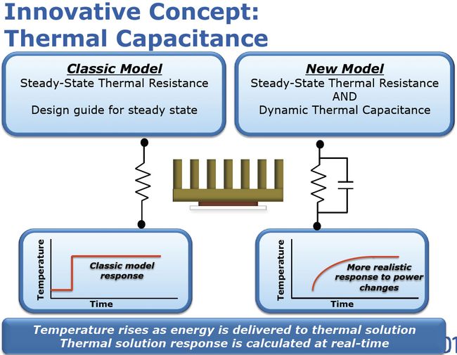 The System Agent And Turbo Boost 2.0 - Intel’s Second-Gen Core CPUs ...
