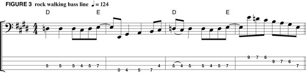 A guitarist's guide to playing bass: 20 tips to help you think like a ...