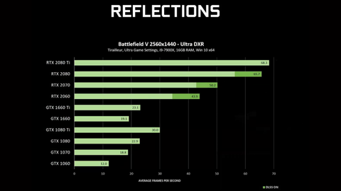 Ray Tracing Arrives On GTX GPUs: Here's How to Enable It | Tom's Guide