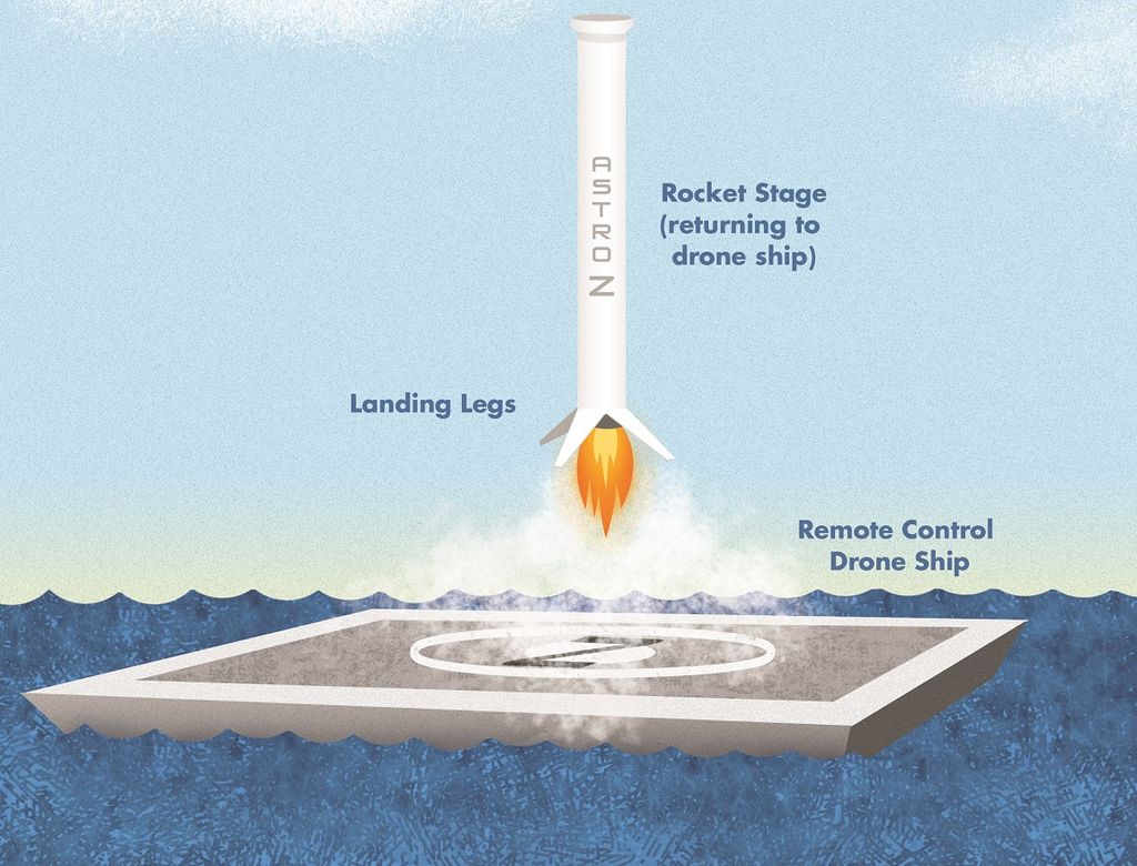 'Rocket Science' Book Launches Kids Through Fundamentals of Space | Space