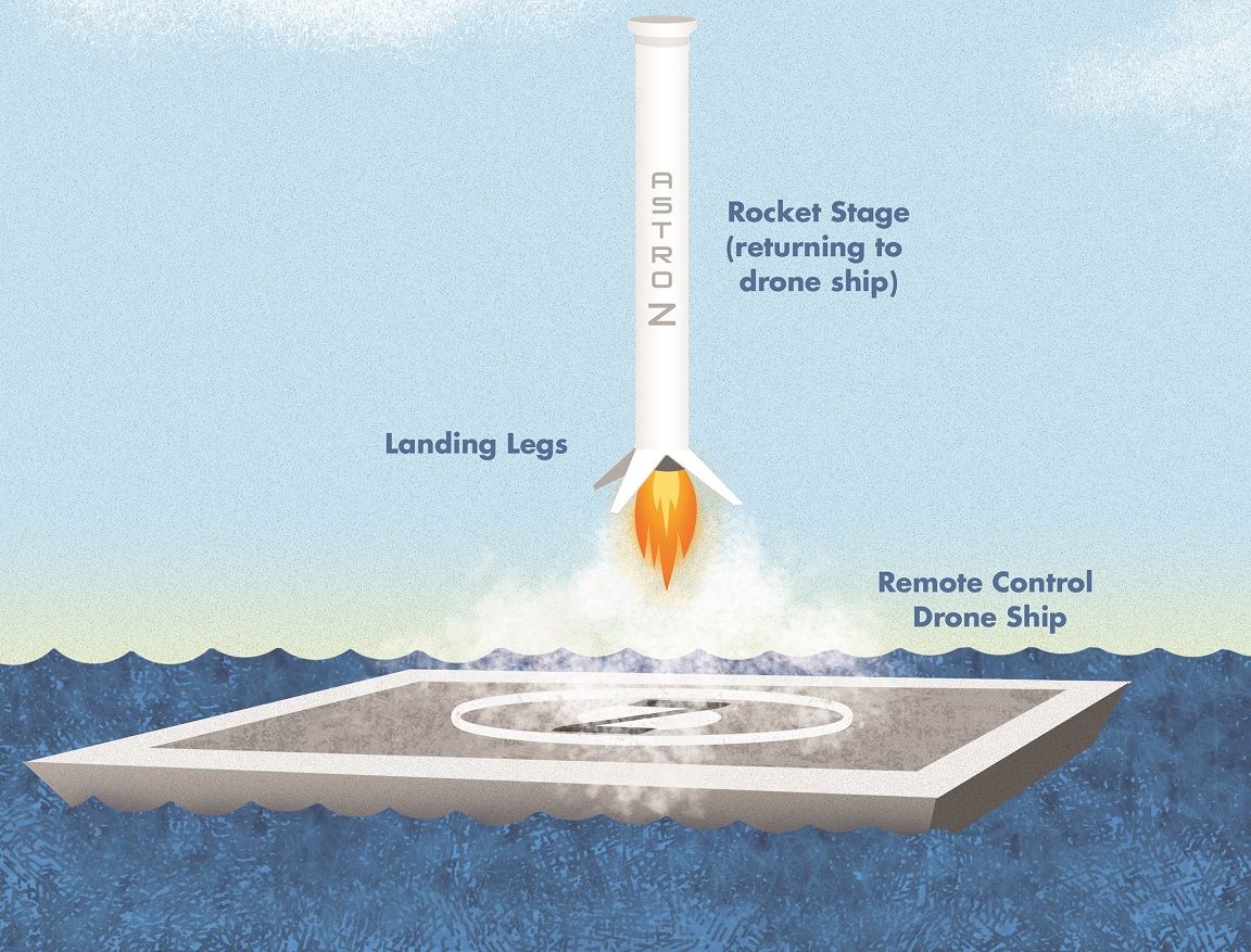 'Rocket Science' Book Launches Kids Through Fundamentals of Space | Space