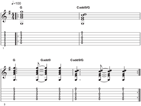 Explore open G tuning: a fresh perspective for guitar | Guitar World