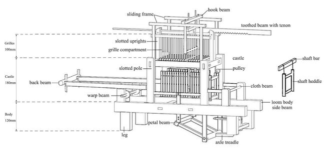 Photos: Tiny Looms Found in Chinese Tomb | Live Science