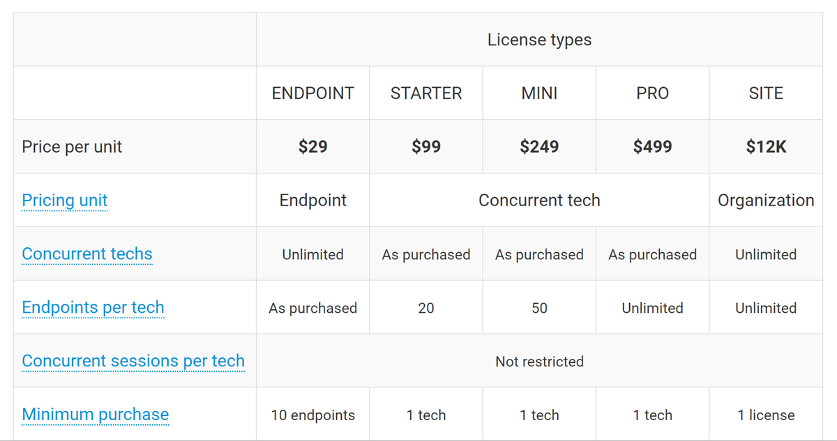 Remote Utilities for Windows review: The best remote desktop for ...