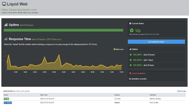 Liquid Web review | TechRadar