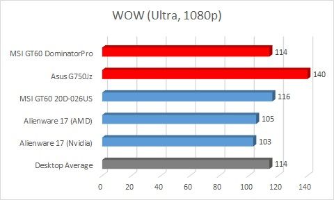Nvidia GeForce GTX 880M GPU Tested: How Powerful Is It? | Laptop Mag