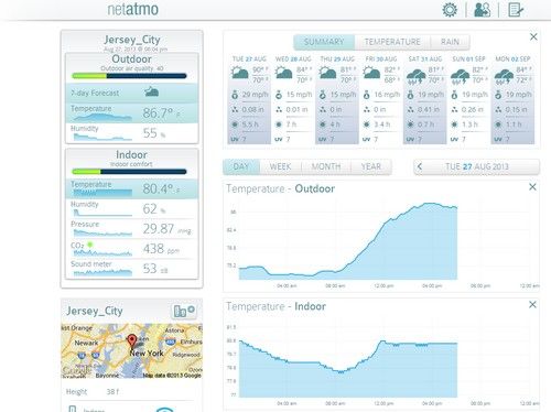 Netatmo Weather Station Review - Smart Home | Tom's Guide