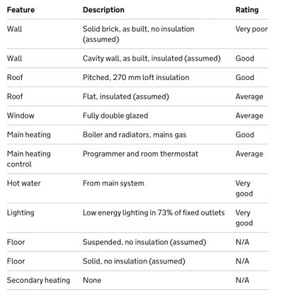 EPC ratings explained: everything you need to know | Ideal Home