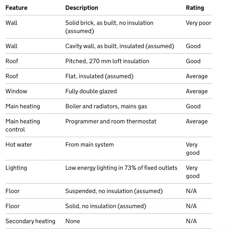 EPC ratings explained: everything you need to know | Ideal Home
