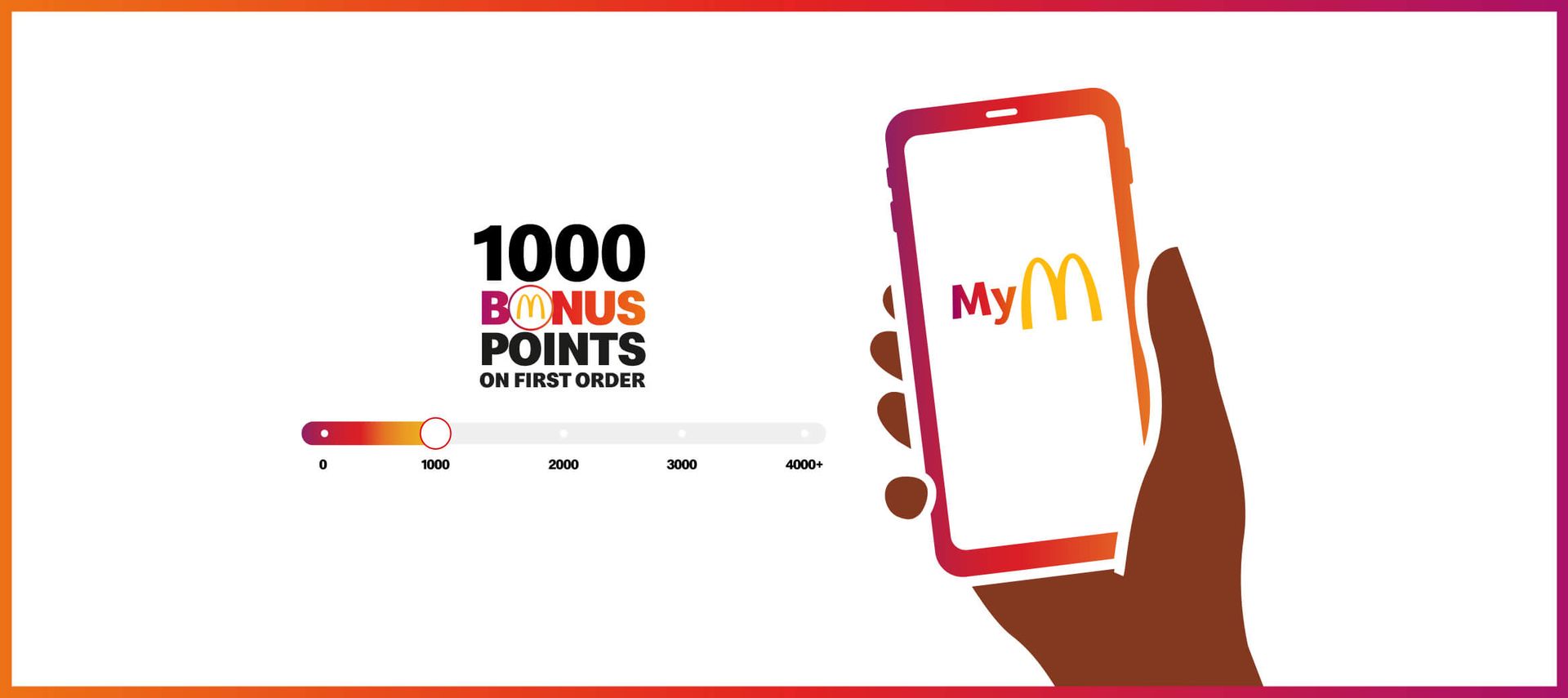 Everything You Need To Know About The McDonald's Rewards App ...