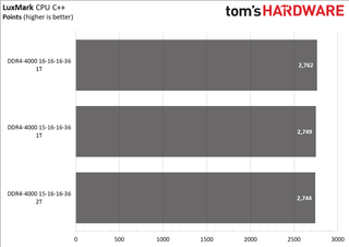 Ryzen 5000 RAM Guide: Find The Best RAM For Your Zen 3 CPU | Tom's Hardware