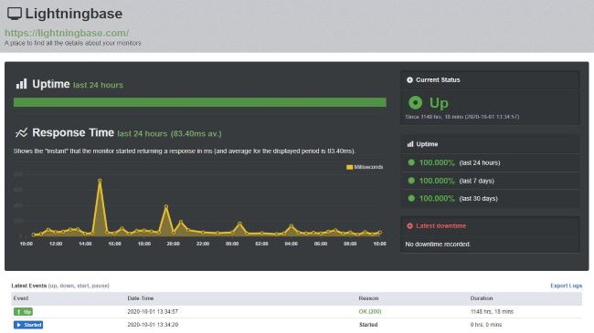 Lightning Base review | TechRadar