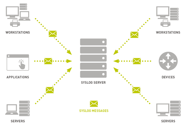 What is Syslog and why does it matter? | TechRadar