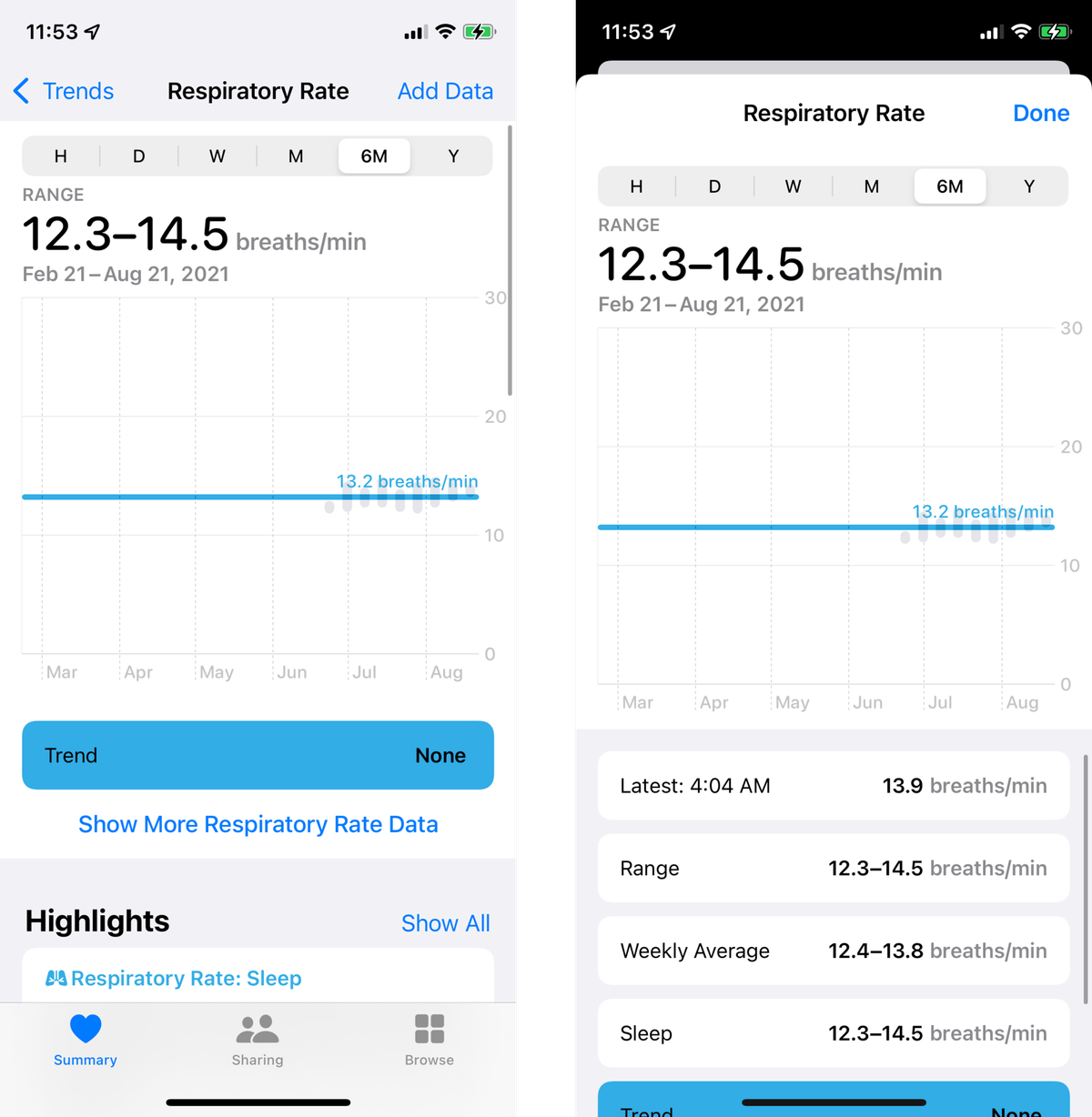 How to view Sleep trends in the Health app on iPhone | iMore