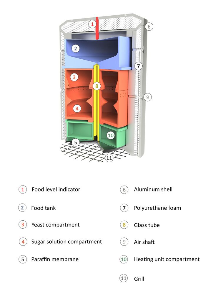 Photos: Innovative Designs Make James Dyson Award 2016 Shortlist: Page ...