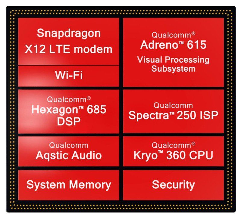 Qualcomm's new Snapdragon 670 could offer the best smartphone value out ...