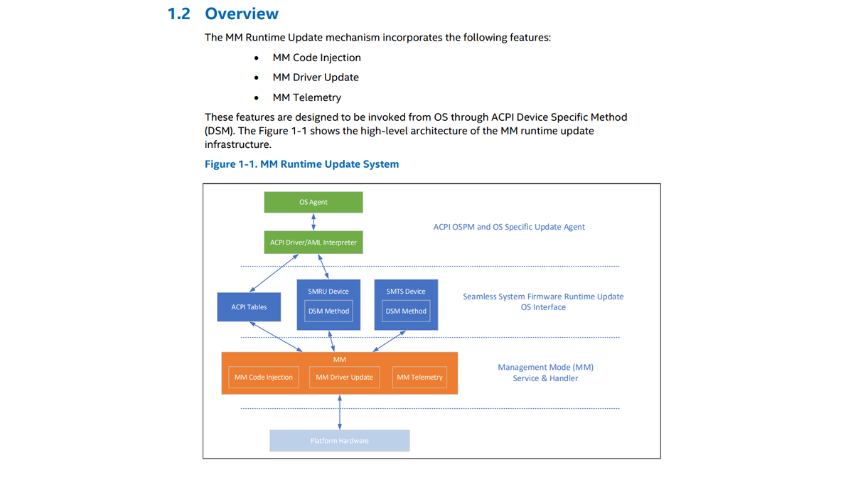 New Linux Build Allows BIOS Updates Without a Reboot | Tom's Hardware