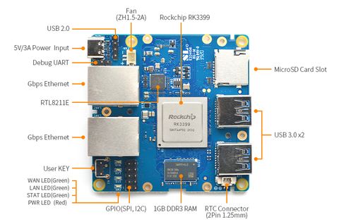 NanoPi R4S Has Six Cores, Zero Screen Connections | Tom's Hardware