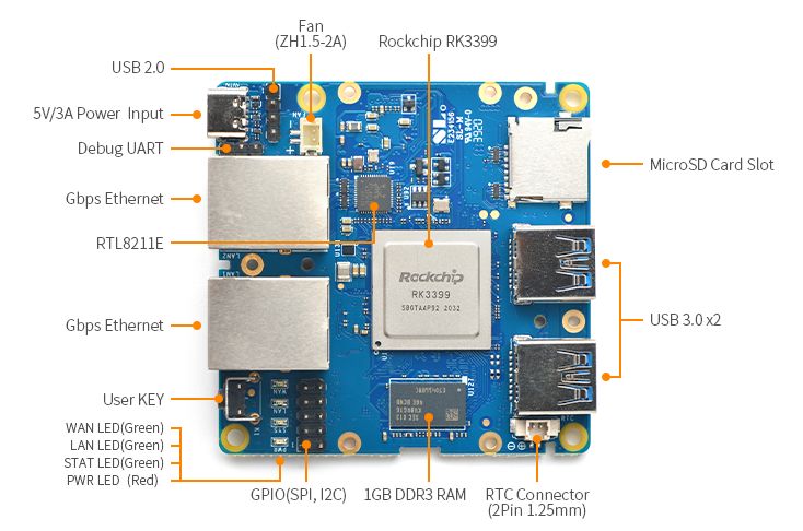 NanoPi R4S Has Six Cores, Zero Screen Connections | Tom's Hardware