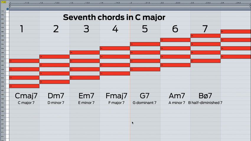 Practical music theory: 6 chord tricks for songwriters and producers ...