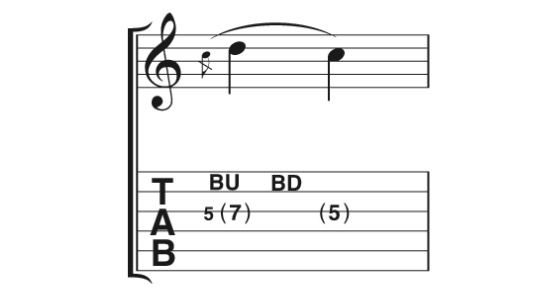 The ultimate guide to guitar tabs: how to read tab and symbols ...