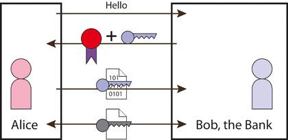How SSL and TLS works | TechRadar