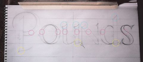 Create a font | Creative Bloq