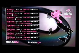 Giro d'Italia 2025 route – Everything you need to know | Cyclingnews