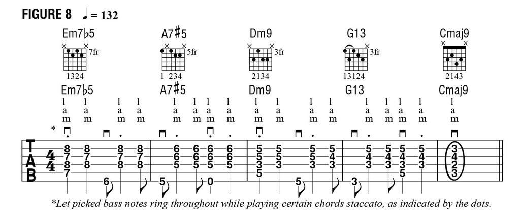 Hybrid picking on guitar: how to pick like a pro | Guitar World