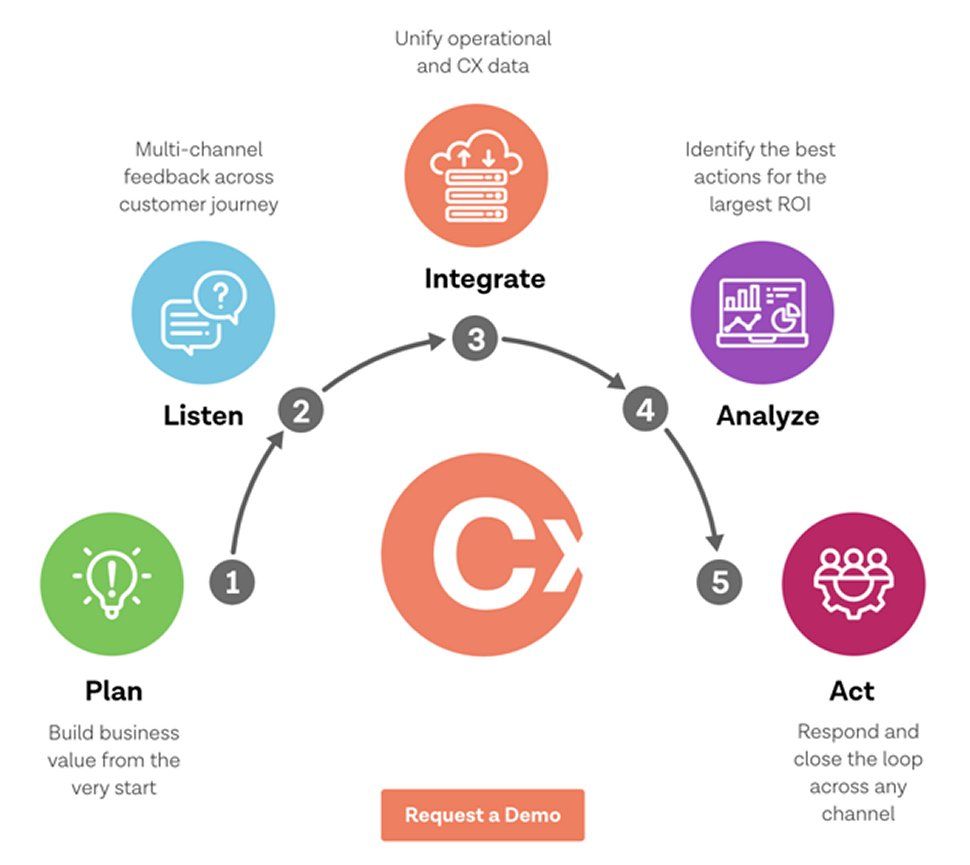 SoGoCX review | TechRadar