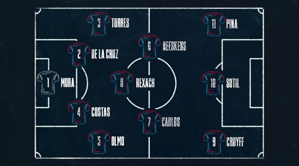 Ranked! The 10 best Barcelona sides ever | FourFourTwo