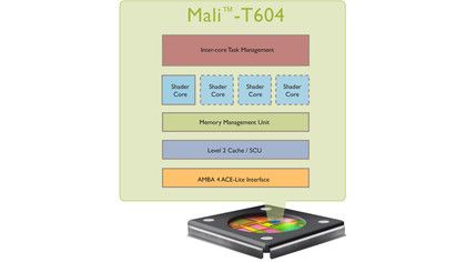 ARM Mali mobile graphics: Everything you need to know | TechRadar
